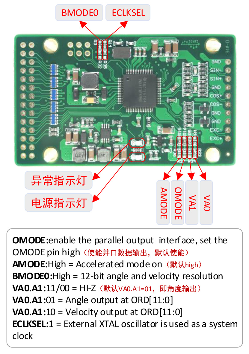 PGA411-Q1 12Bit Rotary Transformer Encoder RDC Angular Velocity Acquisition Module