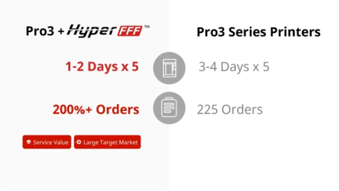 High Speed 3D printer-Raised 3d launched new generation high speed ...