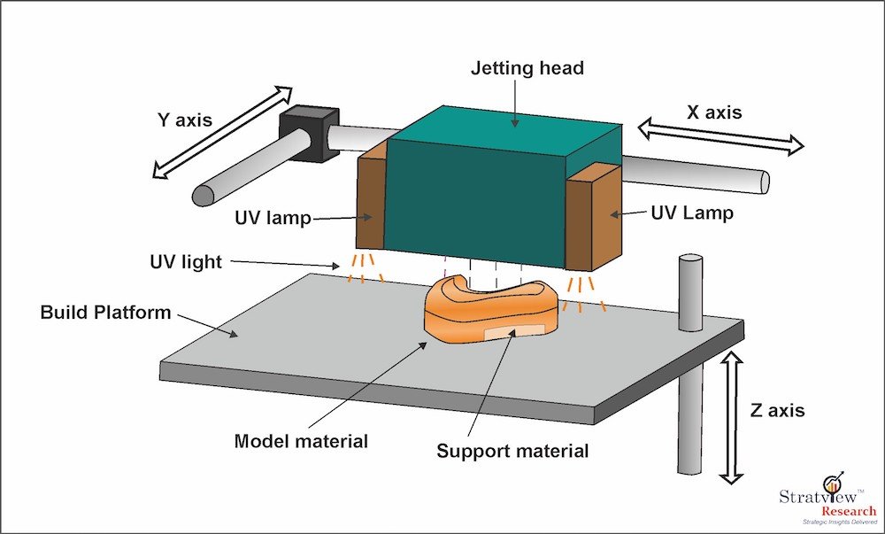 What are the differences between traditional and 3d printing digital ...