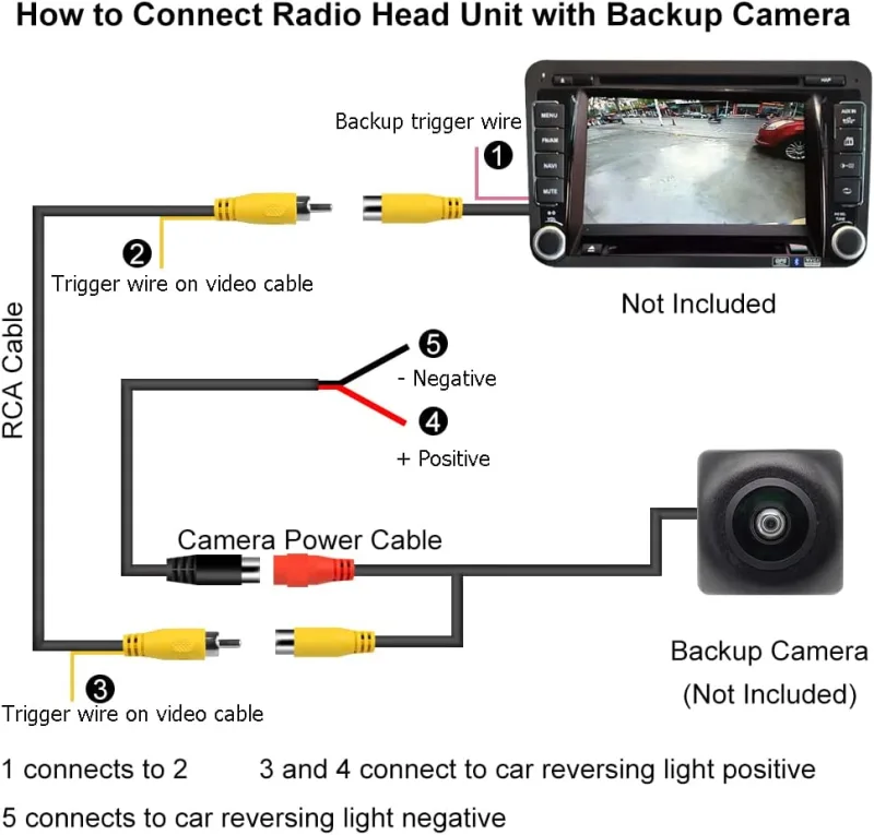 cable rca diagram