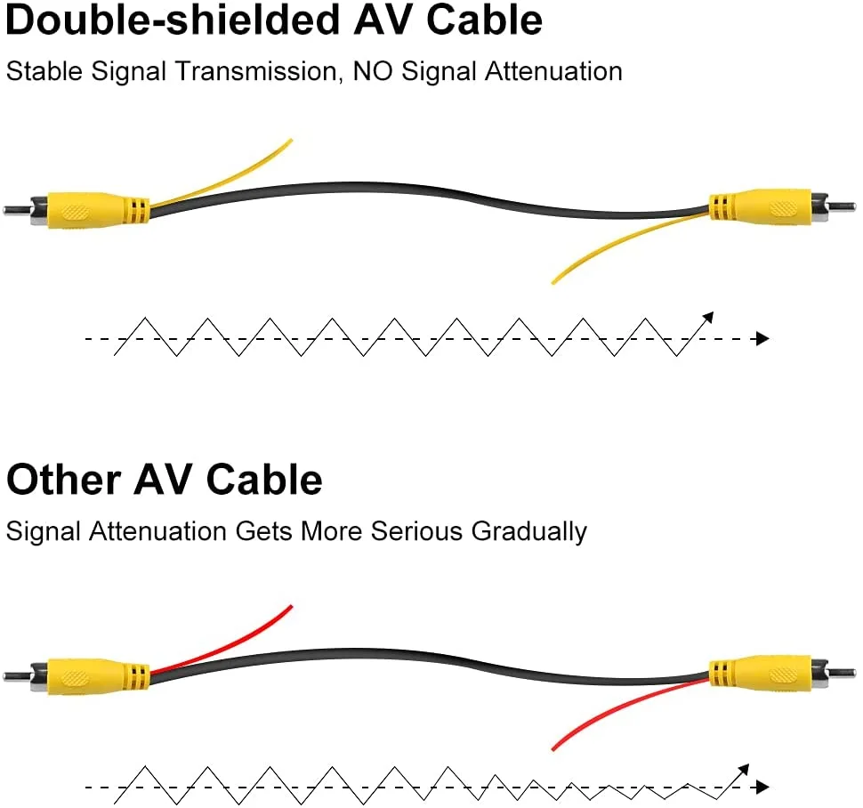 yellow rca cable inside