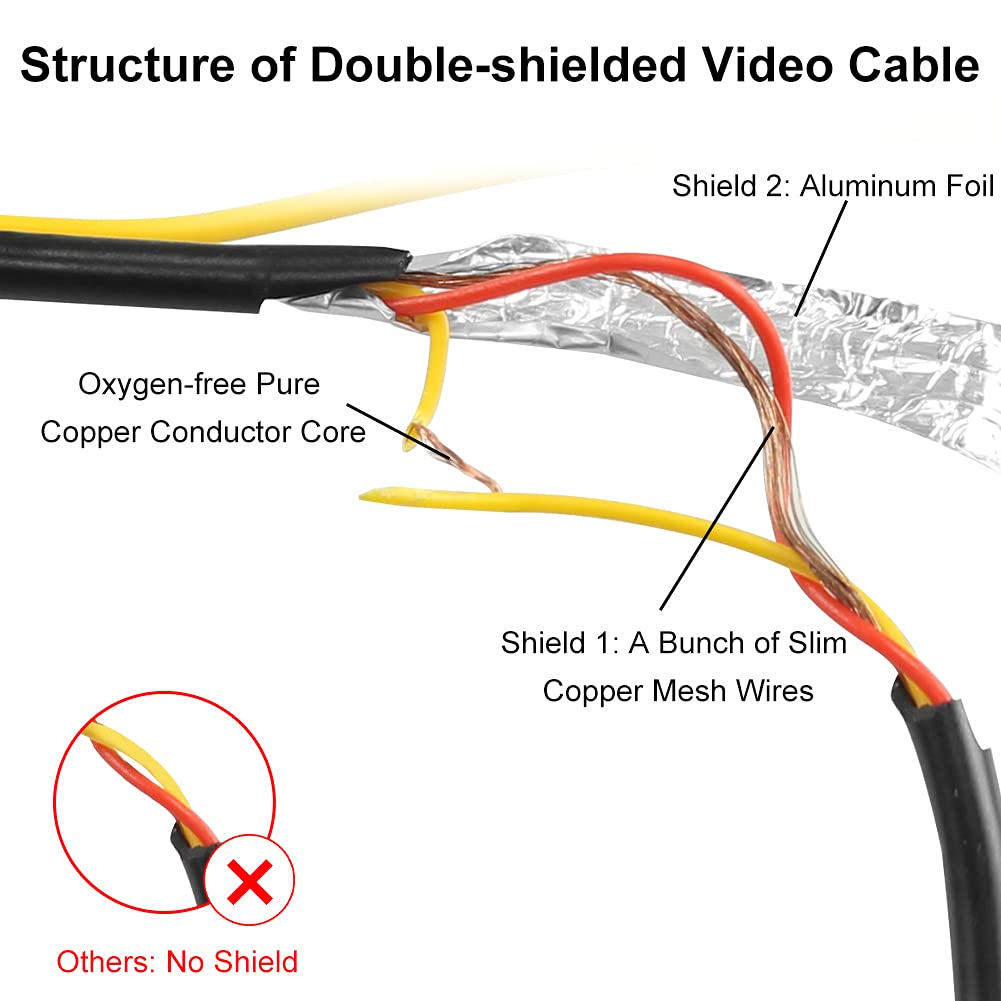 Upgraded Double-Shielded RCA Video Cable for Monitor and Backup Rear ...