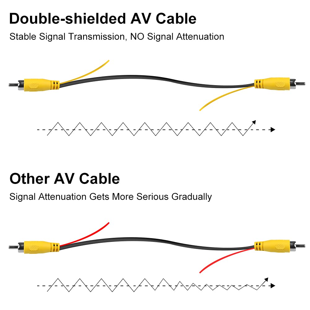 Upgraded Double-Shielded RCA Video Cable for Monitor and Backup Rear ...