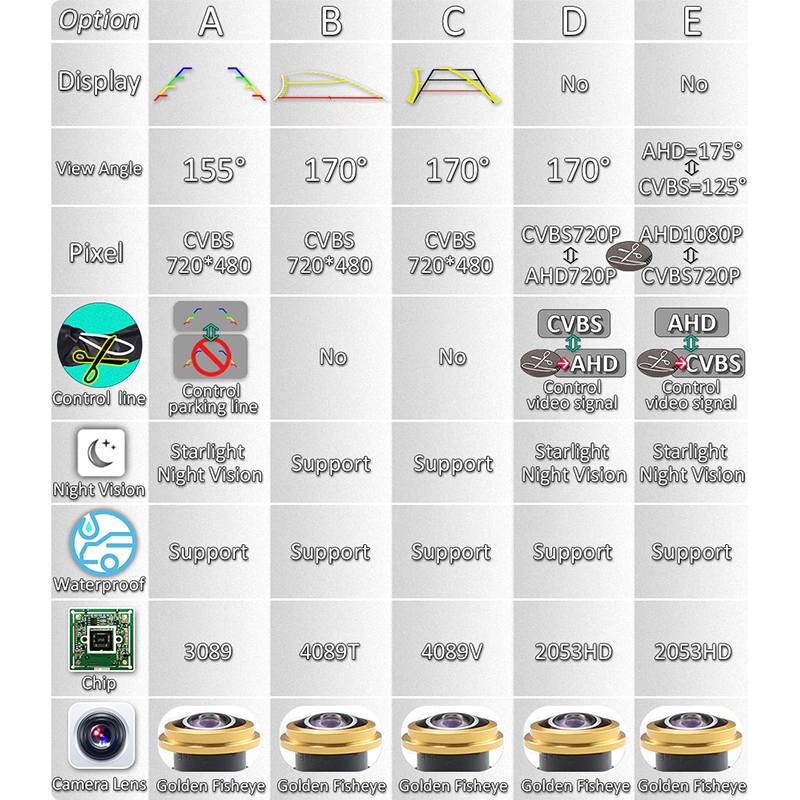 GreenYi Flip Emblem Backup LOGO Camera for VW Golf 6/7/8 Polo CC Beetle ...