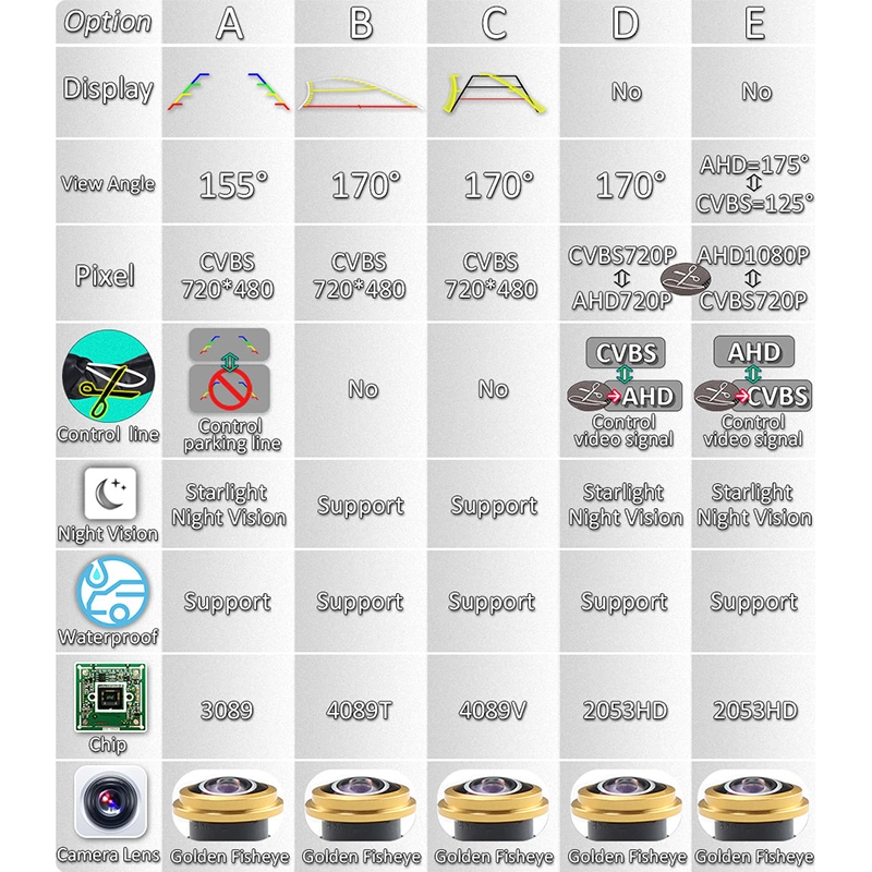 GreenYi Flip Emblem Backup LOGO Camera for VW Golf 6/7/8 Polo CC Beetle ...