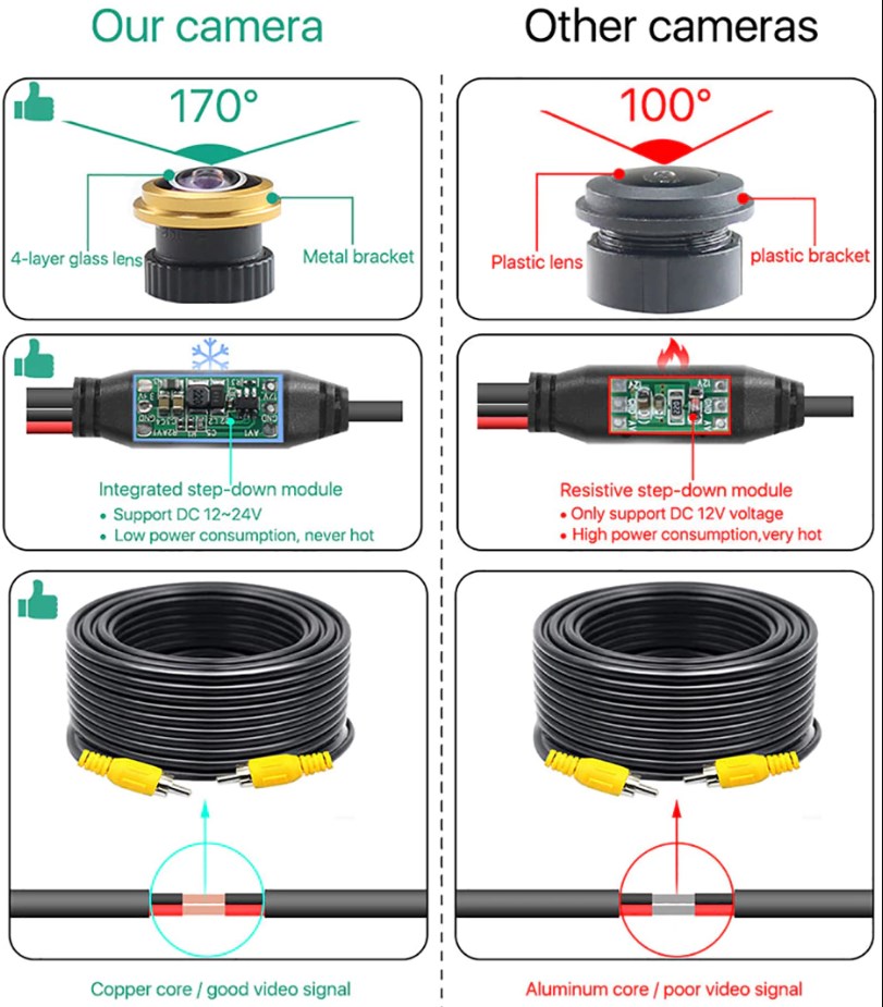 Badge Logo HD 1080P 170° Car Rear Backup Camera for Ford Ranger Edge ...