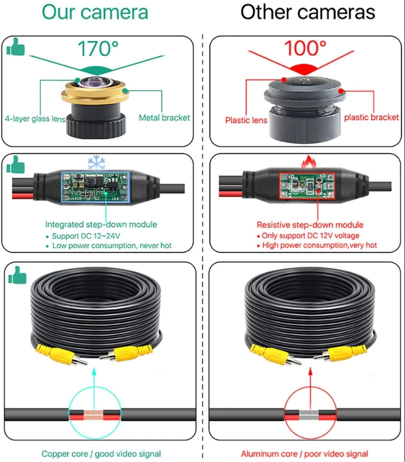 Badge Logo HD 1080P 170° Car Rear Backup Camera for Ford Ranger Edge ...