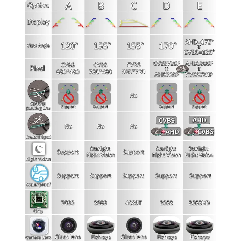 GreenYi Vehicle Reverse Rear View Camera for SUBARU FORESTER IMPREZA sedan(3C) Outback