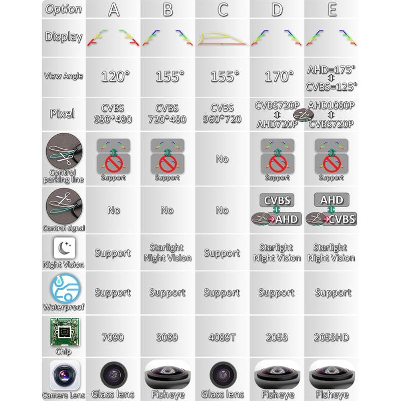 GreenYi Vehicle Reverse Rear View Camera for SUBARU FORESTER IMPREZA sedan(3C) Outback