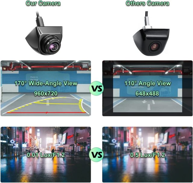 GreenYi Car Backup Camera with Dynamic Trajectory Guide Line ...