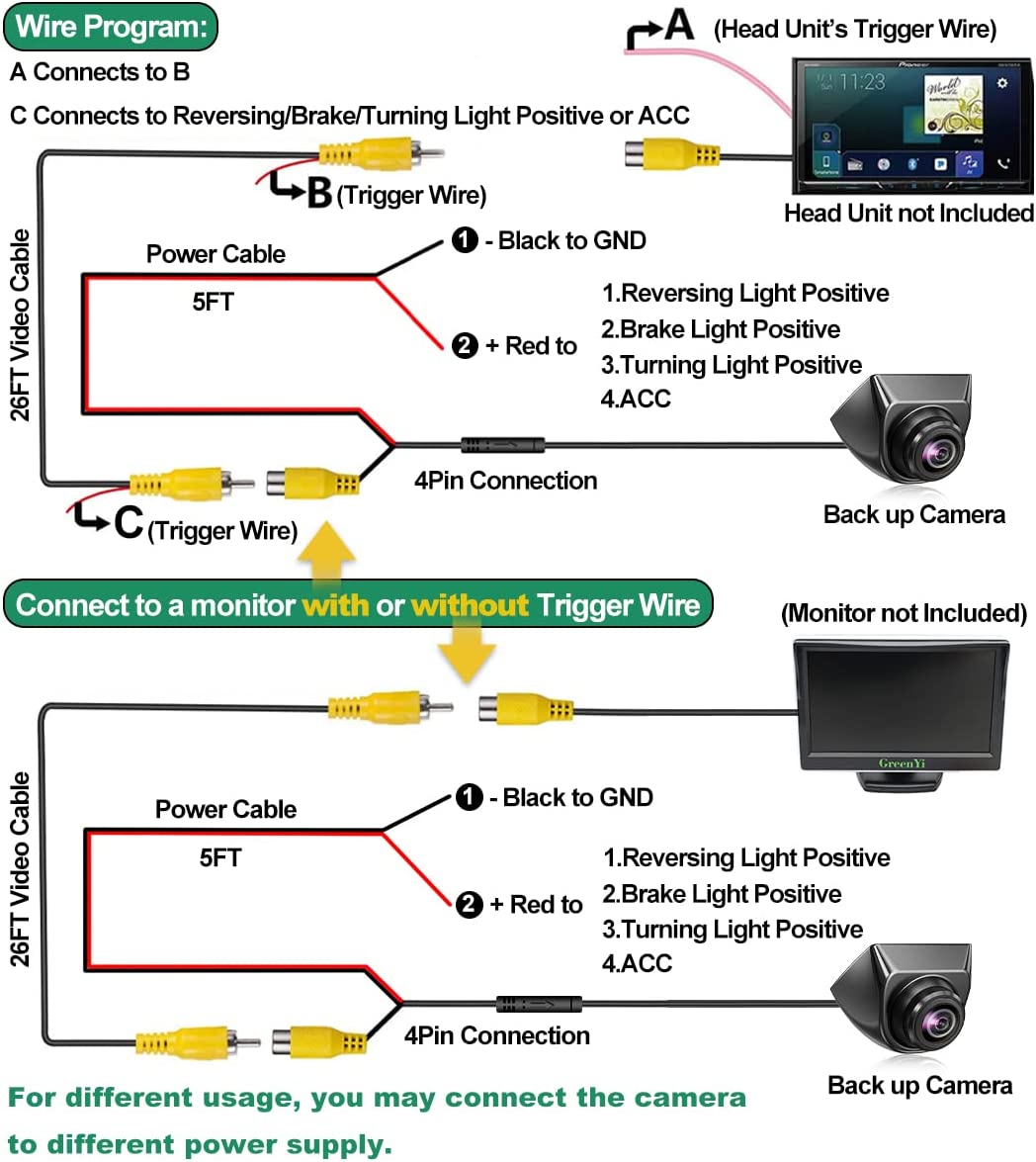 GreenYi Car Backup Camera with Dynamic Trajectory Guide Line ...