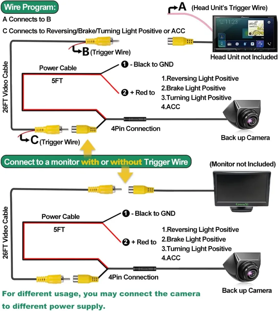 GreenYi Car Backup Camera with Dynamic Trajectory Guide Line ...