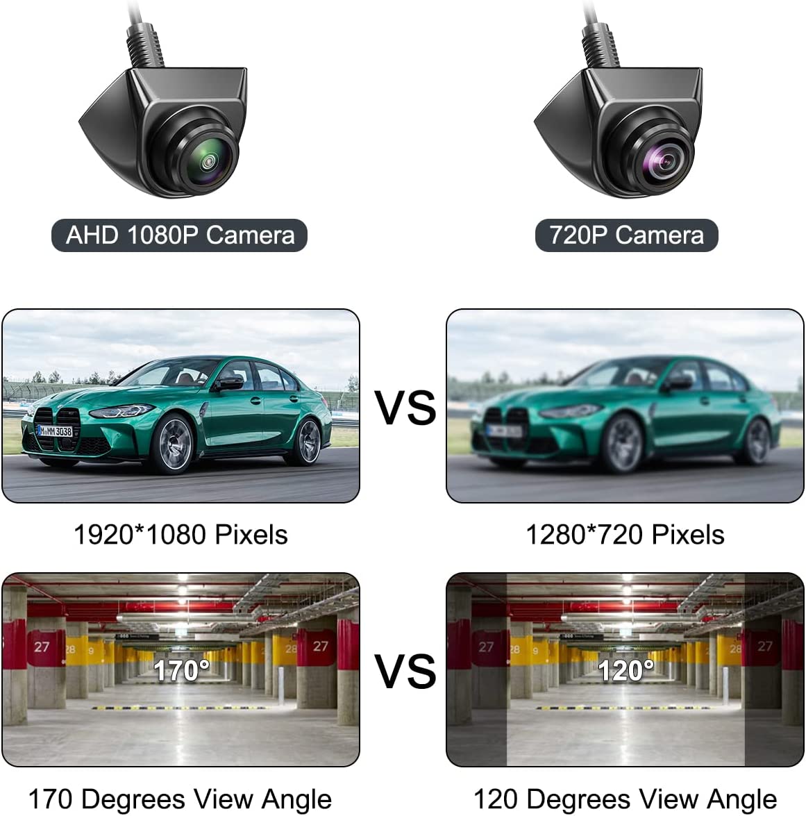 GreenYi AHD 1080P Vehicle Backup Camera - Compatible with AHD 1080P ...