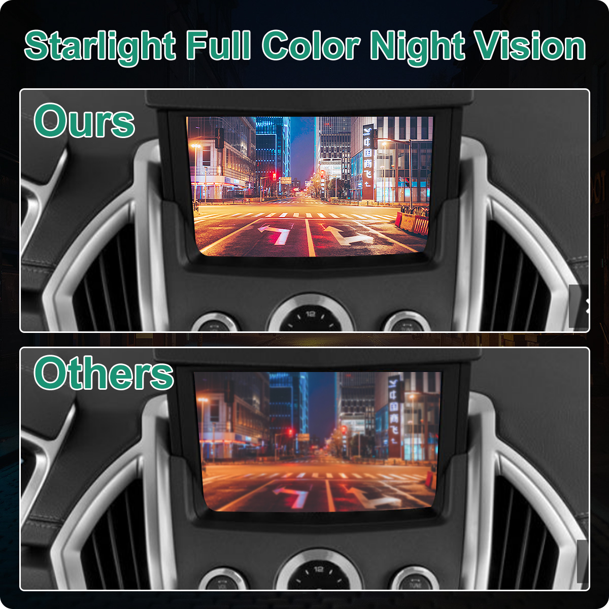 Rear View Backup Camera Fit for Ford Explorer 2011-2015, GreenYi ...