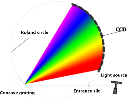 QR-9 Arc Spark Optical Emission Spectrometers,QR-9 Optical Emission ...