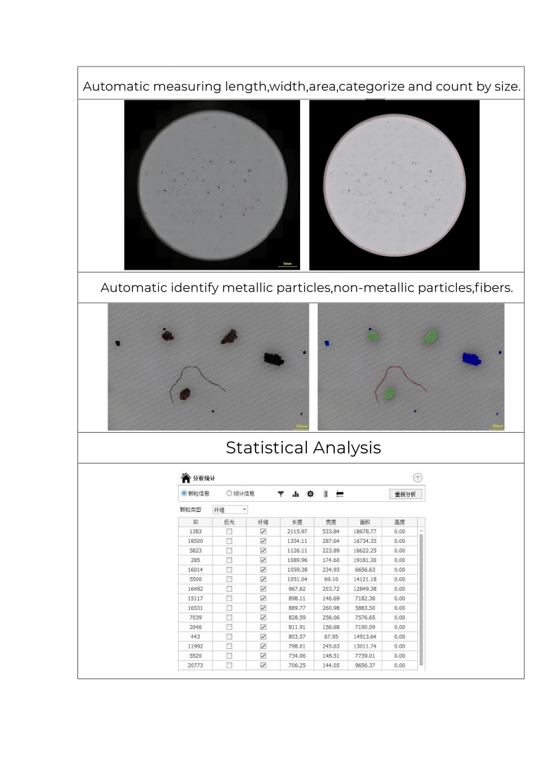 SinApc53M Technical Cleanliness Analysis
