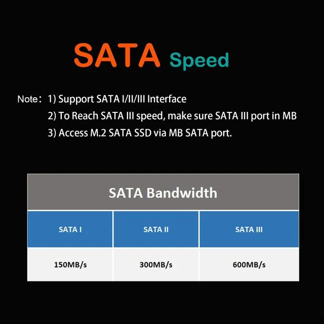 sata differences
