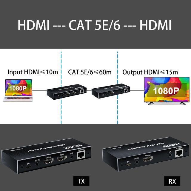 HDMI 60M KVM Extender,HDMI Extender