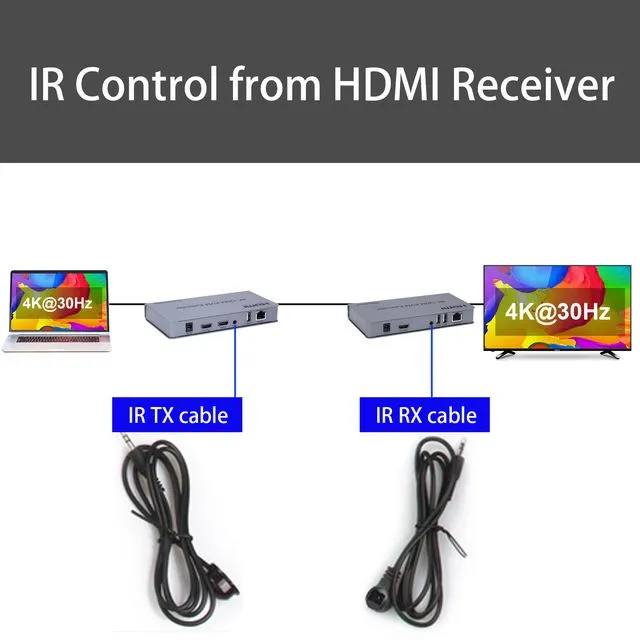 4K 120M KVM Extender,HDMI Extender