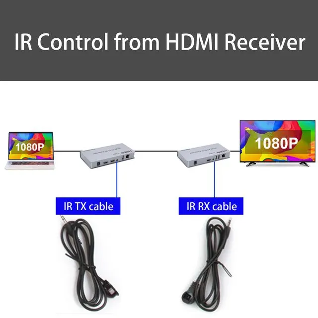 HDMI 200M KVM IP EXTENDER,HDMI Extender