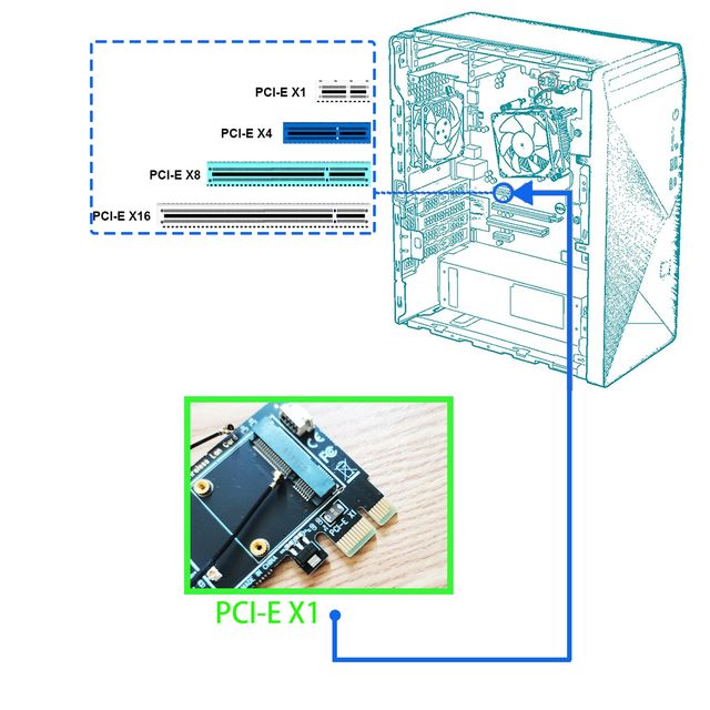WA02 Mini PCIe to PCIe X1 Adapter - Supports Mini PCIe WiFi 4/5/6/6e ...