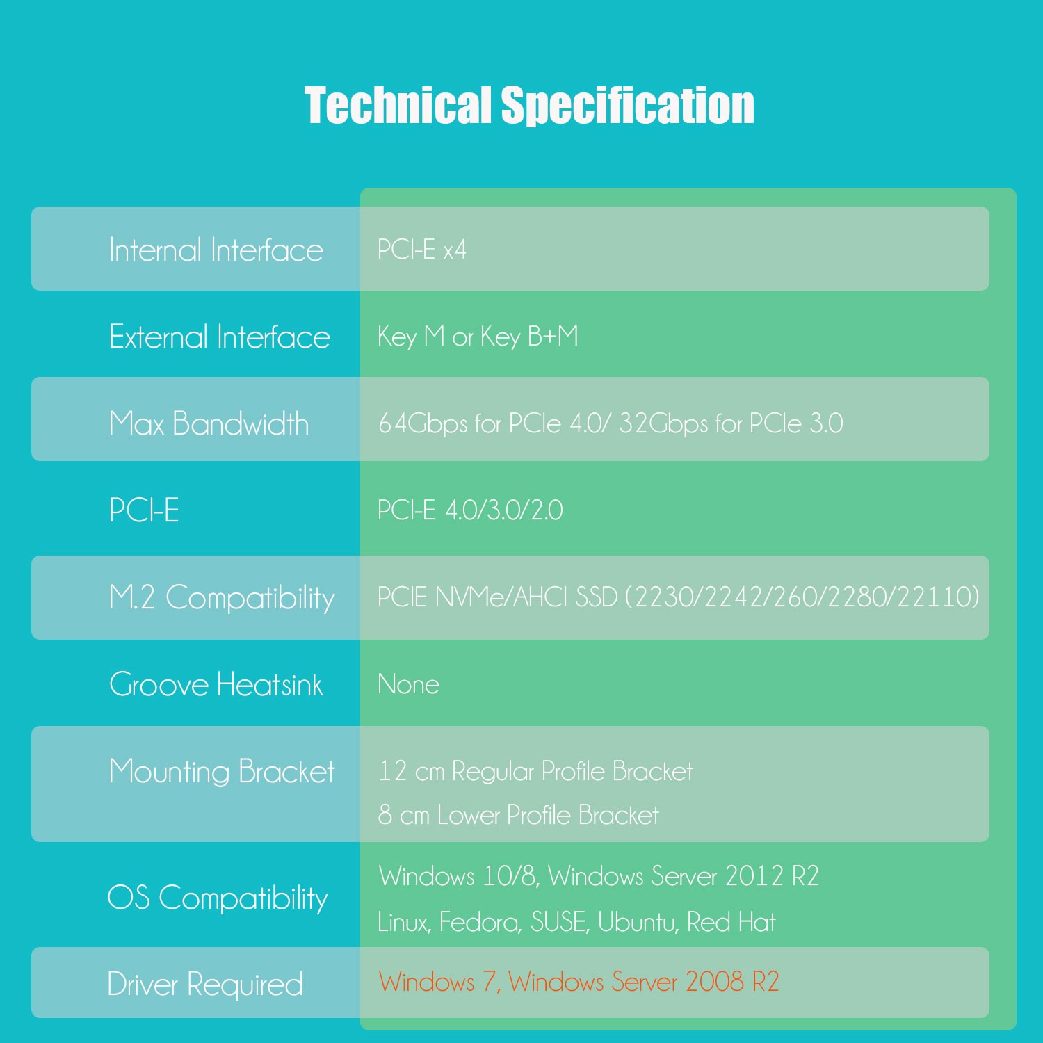 22110 M.2 PCIe NVMe 4.0/3.0 Adapter for M.2 NVMe SSD