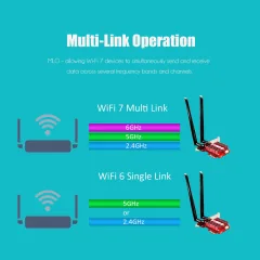 WiFi 7 Wireless Network Card with Intel BE200 Module