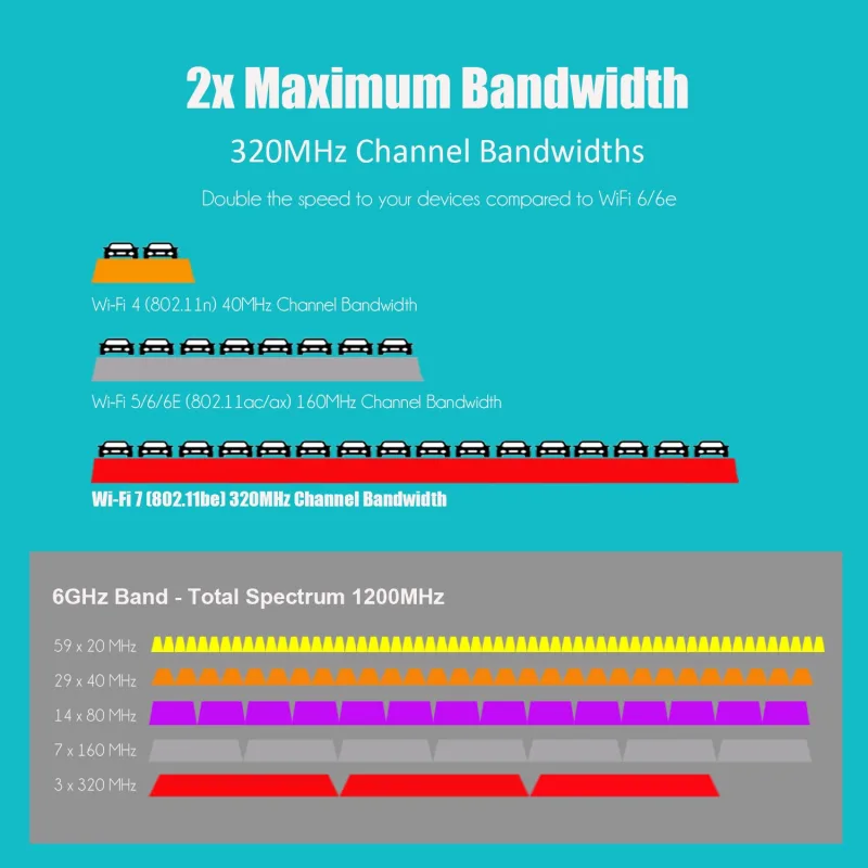 WiFi 7 Wireless Network Card with Intel BE200 Module