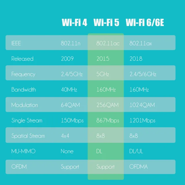 PCIe WIFI Adapter Card with Bluetooth | GLOTRENDS