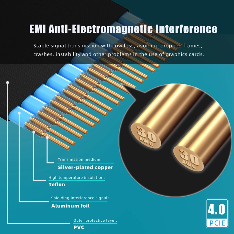 PCIE 4.0 X4 Riser Cable (-90->180 degree conversion)