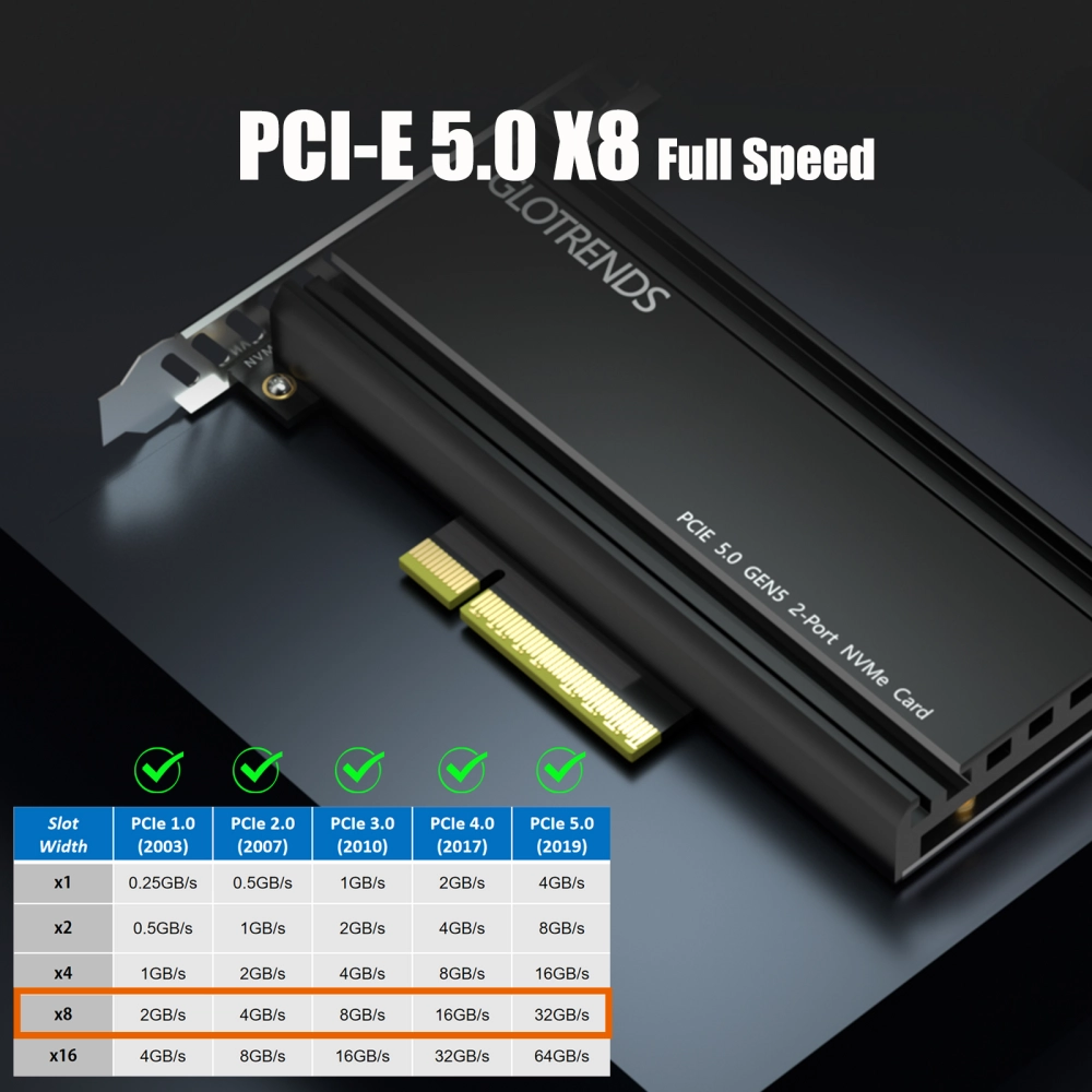 PA52 Dual M.2 NVMe to PCIe 5.0 x8 Adapter Card - 2-Slot, 256Gb/s ...
