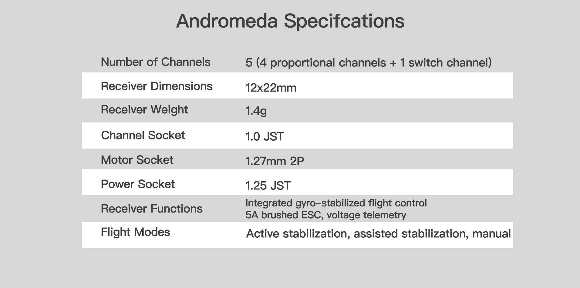 Andromeda 5CH Receiver with Gyro build-in 5A brushed ESC