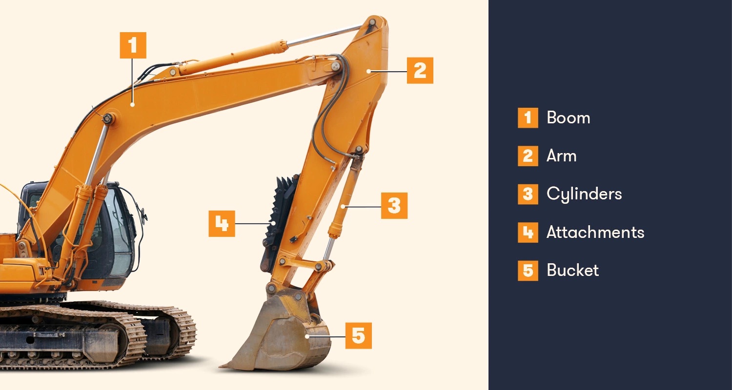 Know The Parts of an Excavator and Their Functions | ShiWen Construction Machinery Co ...