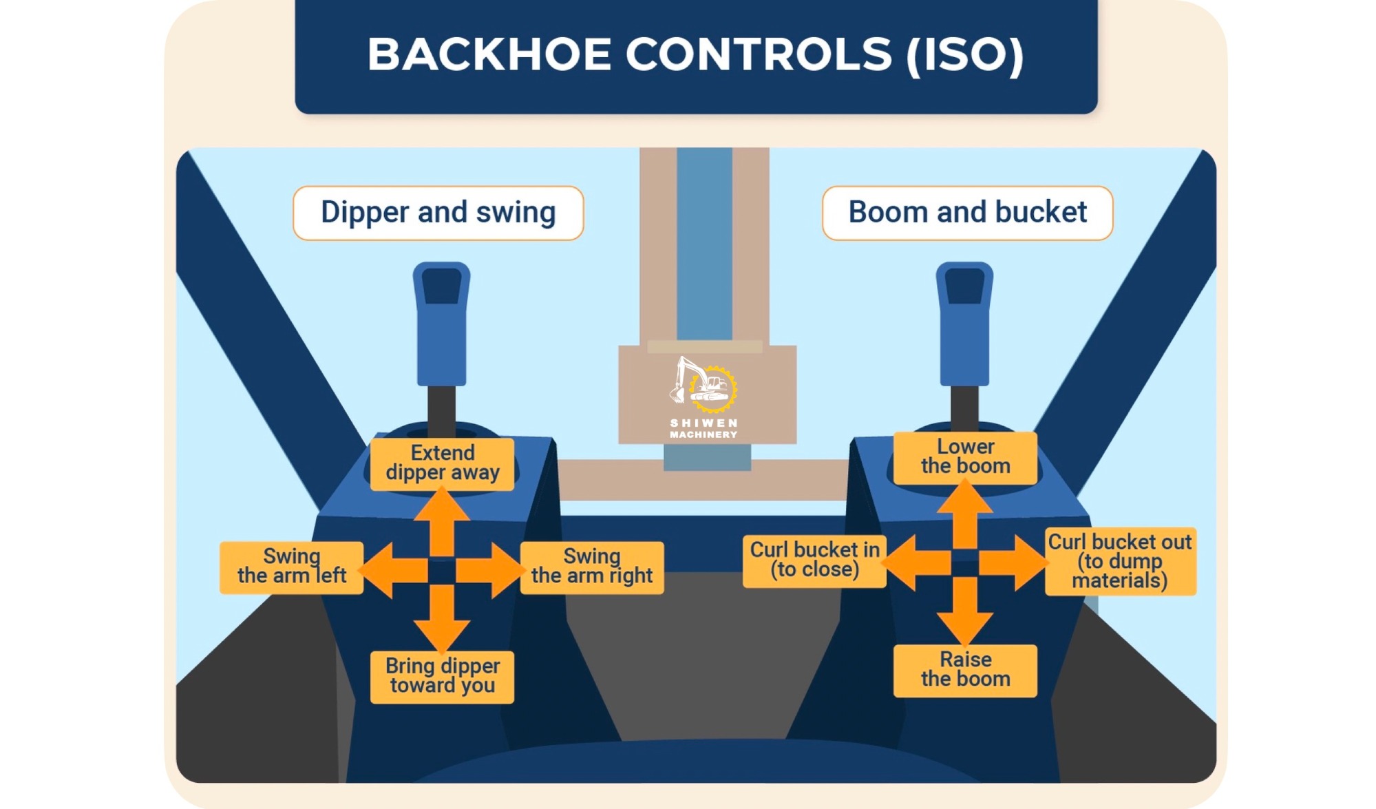 How to operate an excavator? | ShiWen Construction Machinery Co ...