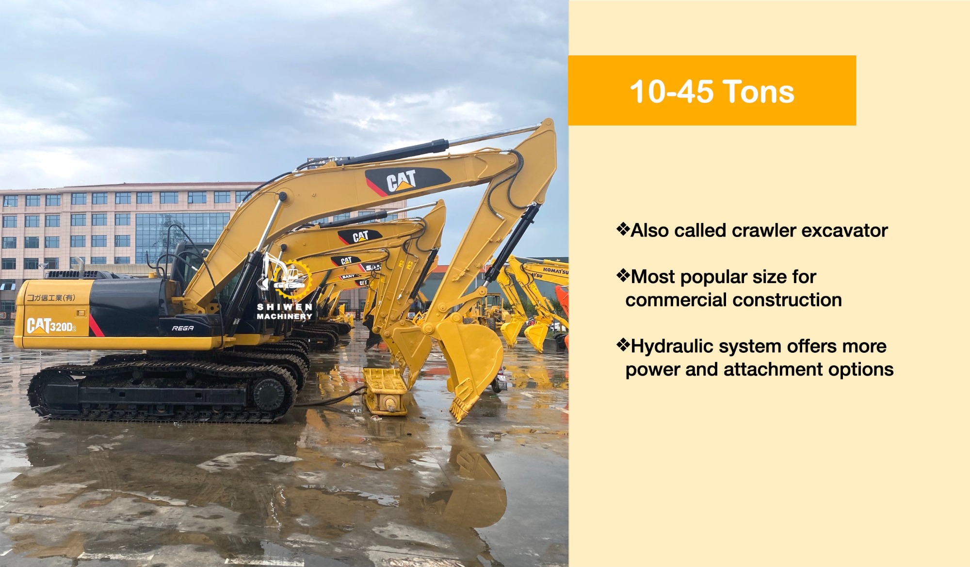 Excavators sizes: Which one fits your project? | How to choose an ...