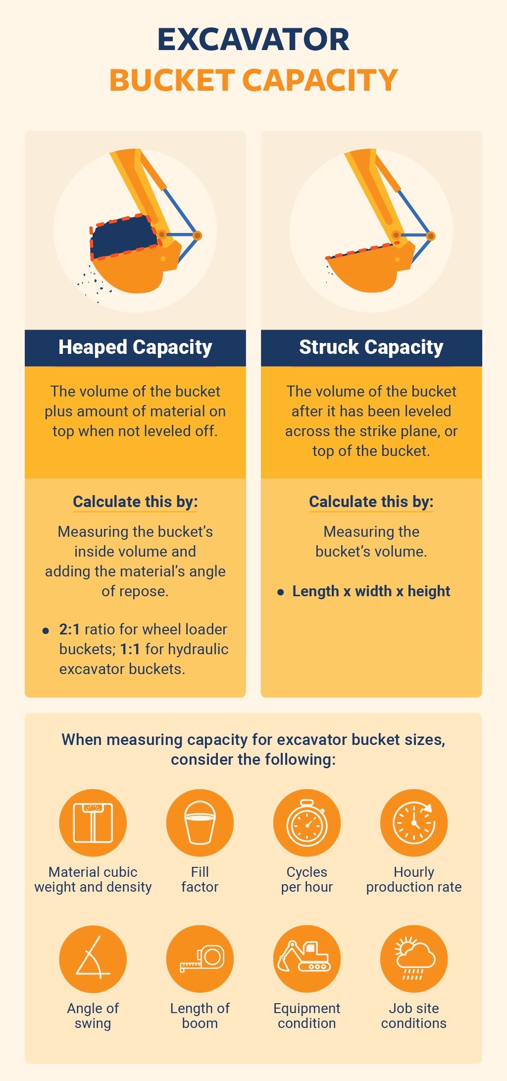 Excavator Bucket Size: How To Choose the Right Type? | ShiWen Construction Machinery Co ...