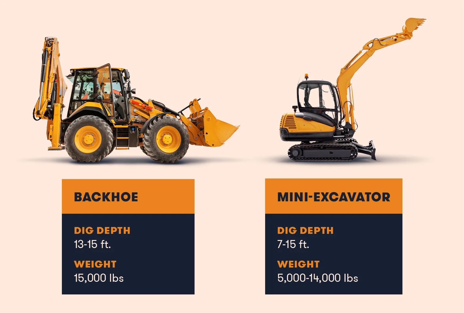 Backhoe Loader VS Mini Excavator | ShiWen Construction Machinery Co ...