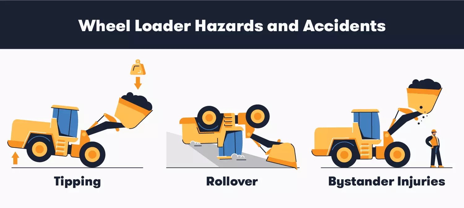 What Is a Wheel Loader? Uses, Attachments and More | ShiWen ...