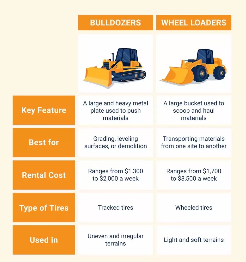 Bulldozer vs. Wheel Loader: What Are the Differences? | ShiWen ...