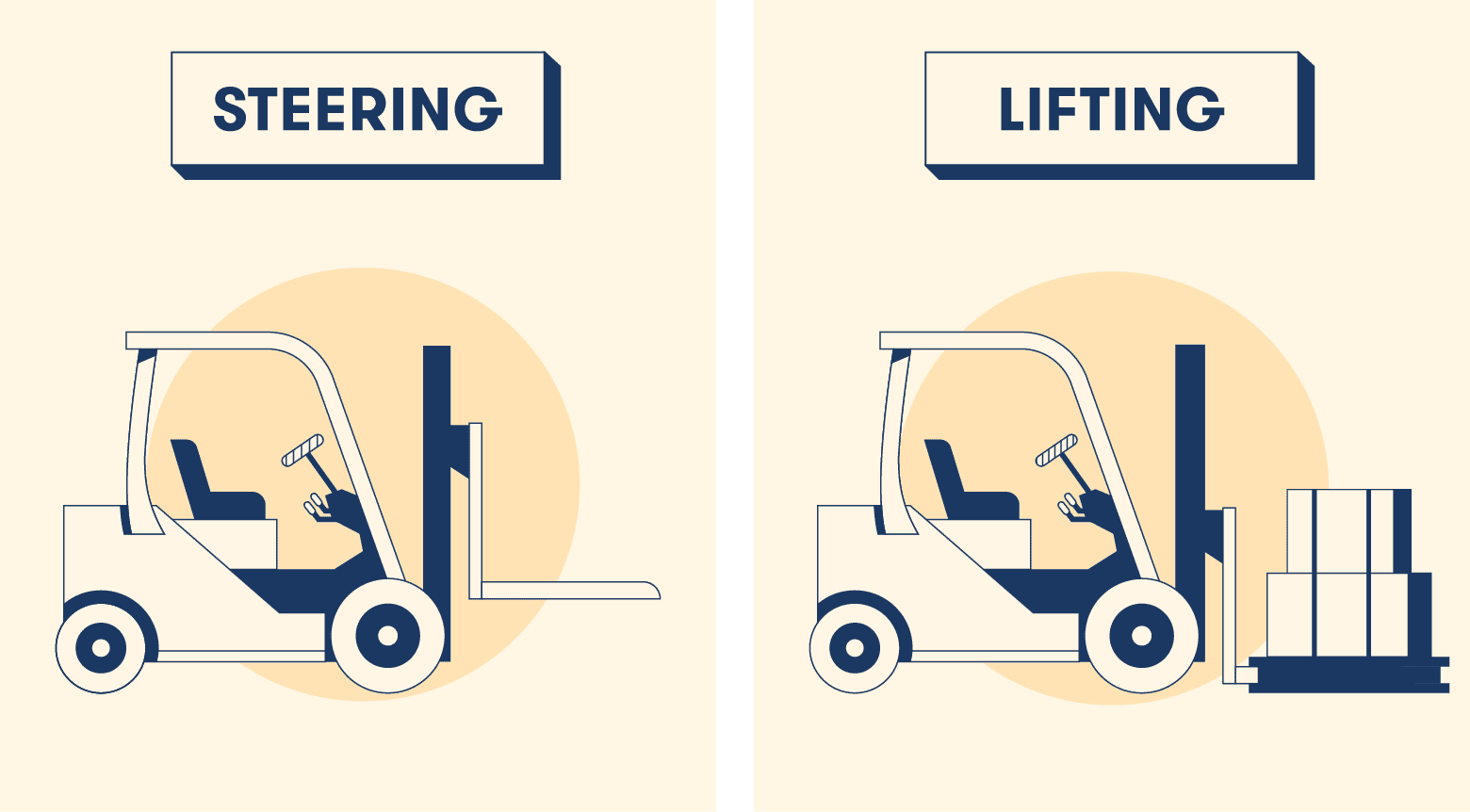 How Does a Forklift Work? | ShiWen Construction Machinery Co ...