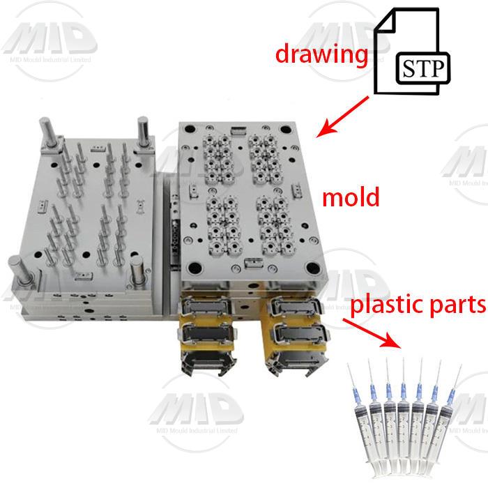 Plasitc molded Medical Parts,Medical Parts & Mold