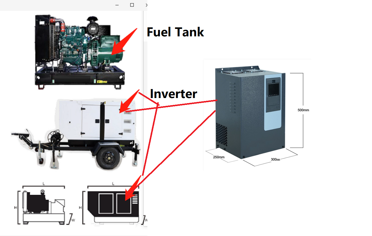 100kW 125kVA Diesel Generator 400Hz 3-phase 400V 37kW inverter trailer ...