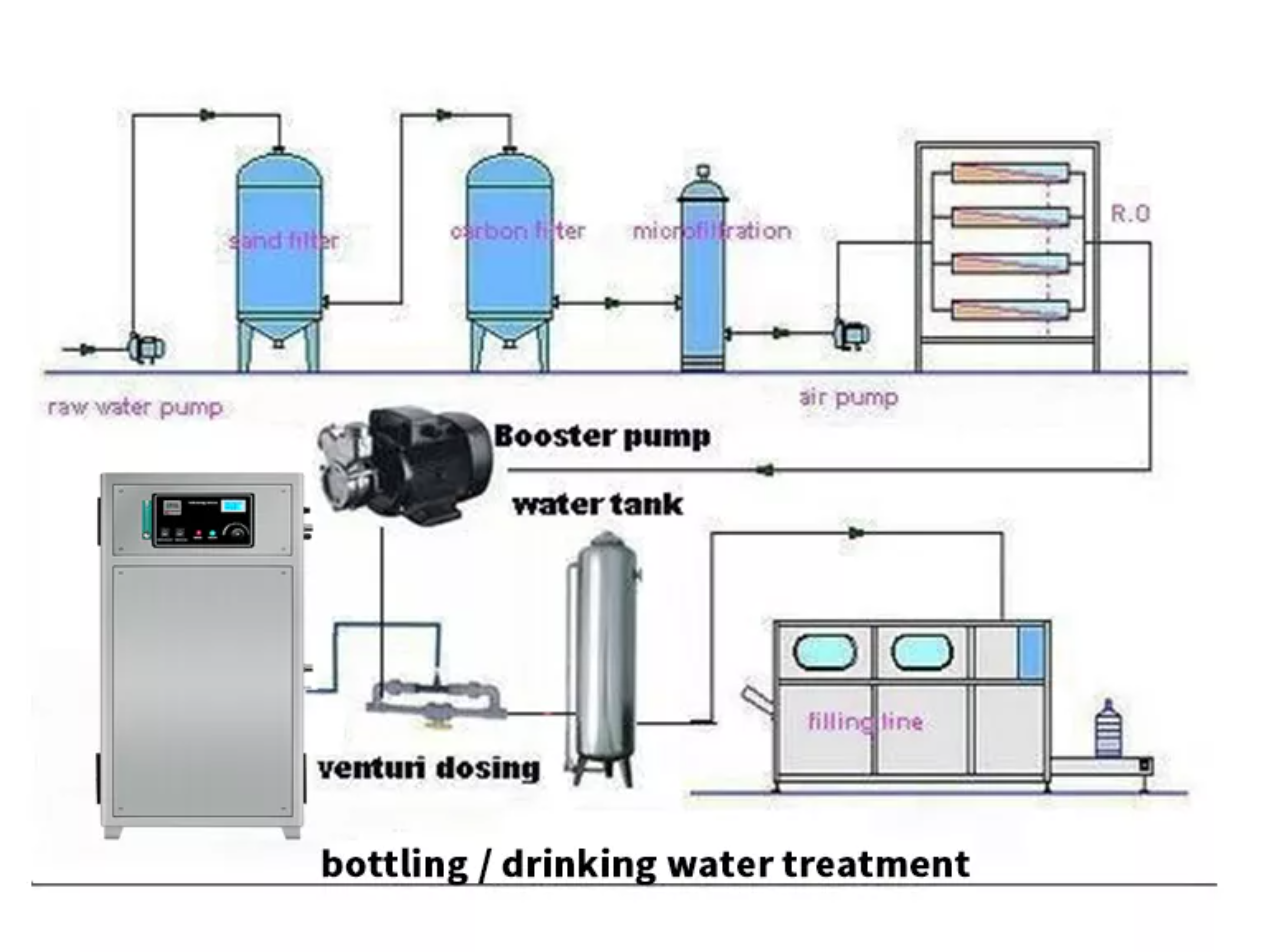 50g ozone generator for bottling drinking water treatment,drinking ...