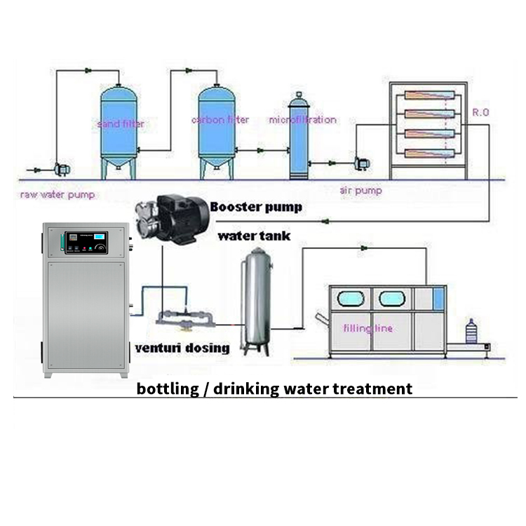 50g ozone generator for bottling drinking water treatment,drinking ...