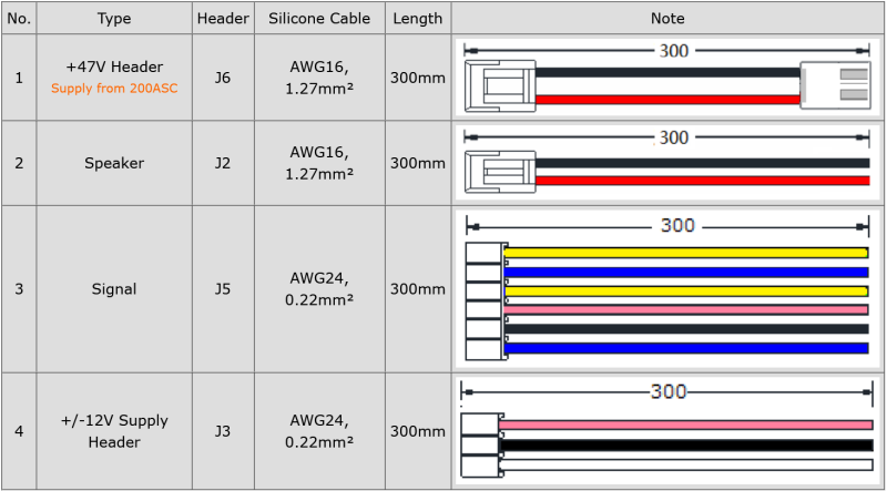 Harness-Kit for ICEpower 200AC