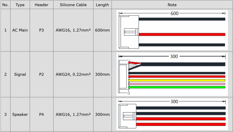 Harness-Kit for ICEpower 500ASP