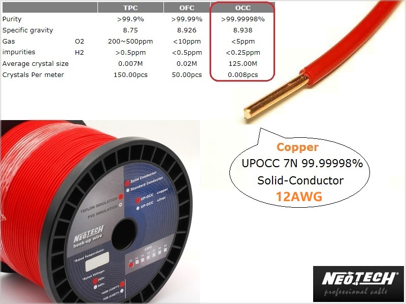 Neotech SOCT-12 UP-OCC Copper Solid-Core 12AWG Hook-up wire (1ft/0.3m)