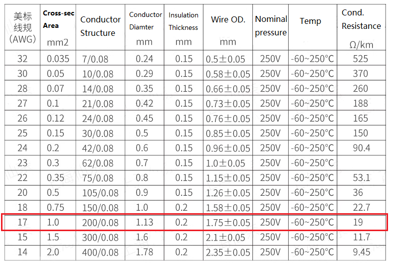 AFR250-17awg --- (PTFE-Wrap 200 strands) Teflon Silver-plated 17AWG ...
