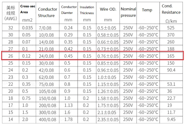 AFR250-26awg --- (PTFE-Wrap 24 strands) Teflon Silver-plated 26AWG wire (1m)