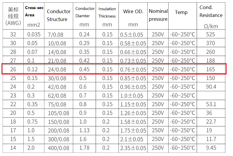 AFR250-26awg --- (PTFE-Wrap 24 strands) Teflon Silver-plated 26AWG wire (1m)
